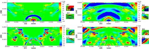 Vorticity Vor In X Direction At Z0022 M A And Z0044 M B Download Scientific Diagram