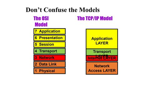 Solution Tcp Ip Reference Model Pdf Programming Cybersecurity Studypool