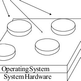 The Architecture Of Rtos In Application Download Scientific Diagram