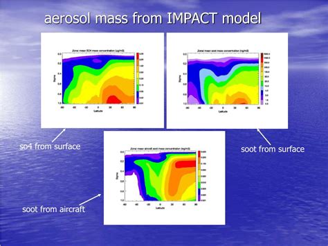 Ppt Developing Ice Nucleation Parameterization For Application In Cam