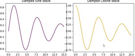 Matplotlib Subplot Figure Size In Python