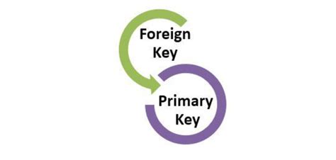 Flatten Nested Dictionary To A List Or A Single Level Dictionary By Shweta Singh Medium