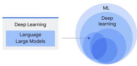 Largelanguagemodels Deeplearning Ai Naturallanguageprocessing Machinelearning