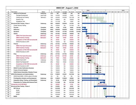 Sample Project Plan Used To Manage Project Edward N Foster Richmond VA