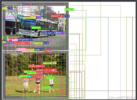 Hyper Yolo When Visual Object Detection Meets Hypergraph Computation Csdn博客