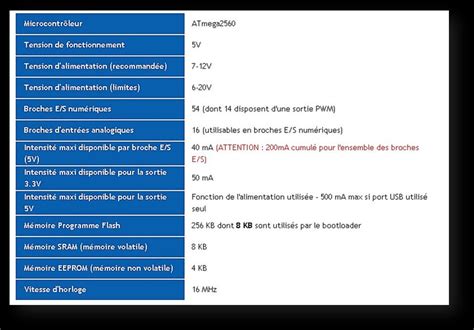 Constitution De La Carte Arduino Mega Download Scientific Diagram