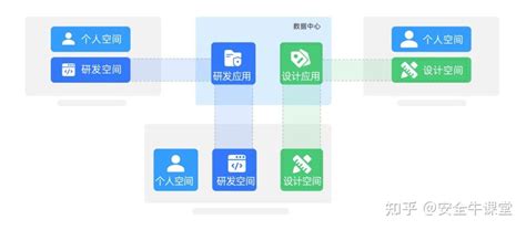 技术干货 用零信任保护代码安全 知乎