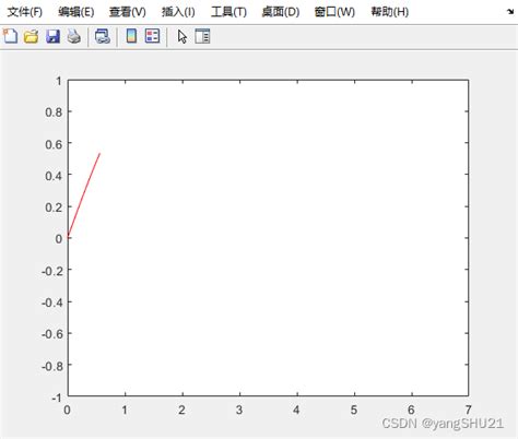 Matlab 动画的制作与保存