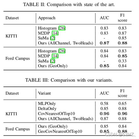 语义激光slam论文阅读 semantic lidar based slam paper research 激光slam点云处理相关的论文