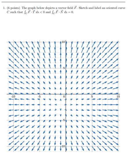 solved 6 ﻿points ﻿the graph below depicts a vector field
