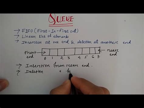 What Is Stack And Queue In Data Structure In Hindi