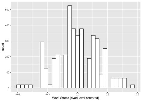 6 5 Multiple Linear Regression Hdfs 523 Strategies For Data Analysis In Developmental Research