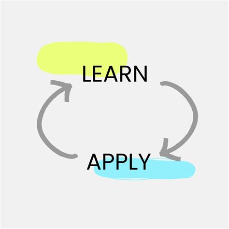 Apply What Youve Learned And Stay Mindful Of The Lessons You Acquire During The Application