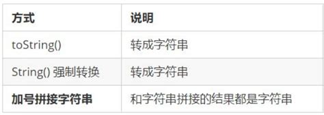 Js Javascript基础学习笔记黑马pink尚硅谷李立超javascript 基础实战 李立超 Csdn博客