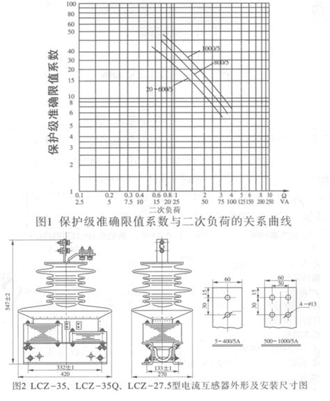 LCZ型35KV系列电流互感器 报价 资料 上海华邦工业商务网 91way