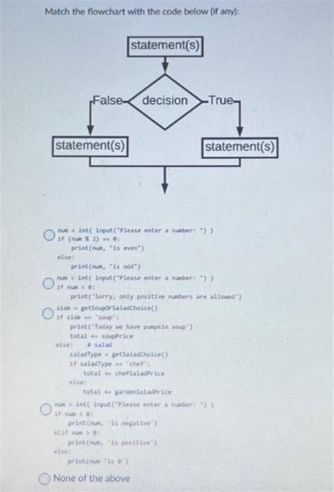 Solved Match The Flowchart With The Code Below If Any Nun Chegg