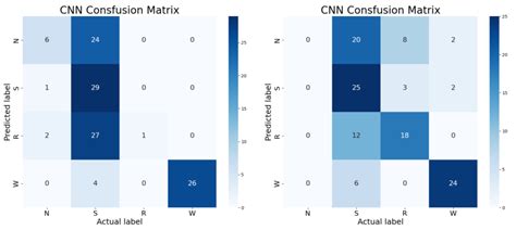 Sensors Free Full Text A Transfer Based Convolutional Neural