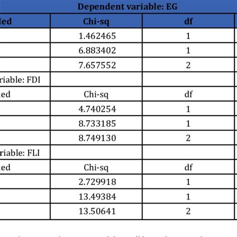 unit test results on variables download scientific diagram