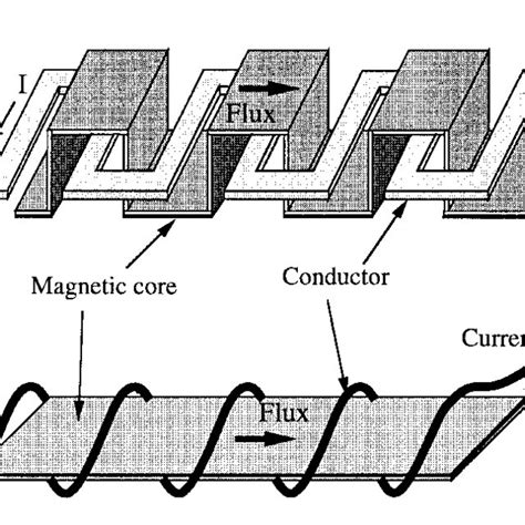 Schematic Diagrams Of The Toroidal Meander Type Inductor The Structure