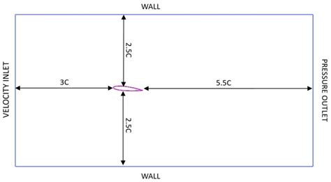 Investigation Of Cavitation Noise In Cavitating Flows Around An Naca0015 Hydrofoil