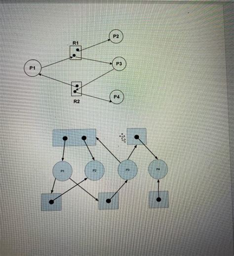 solved base on resource allocation graph determme wnetner