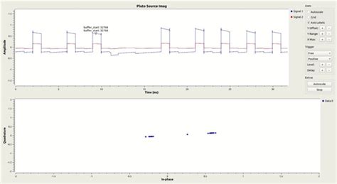Receiving A Carrier Wave In PlutoSDRs Rx Port Q A Virtual Classroom For ADI University