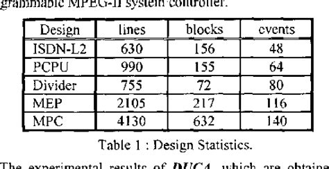 Table 1 From A Novel Approach For Functional Coverage Measurement In