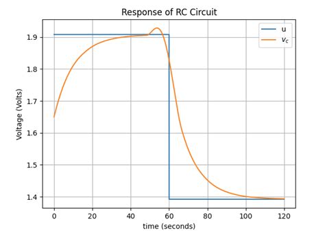 using input output response simple system gives erroneous output · issue 890 · python
