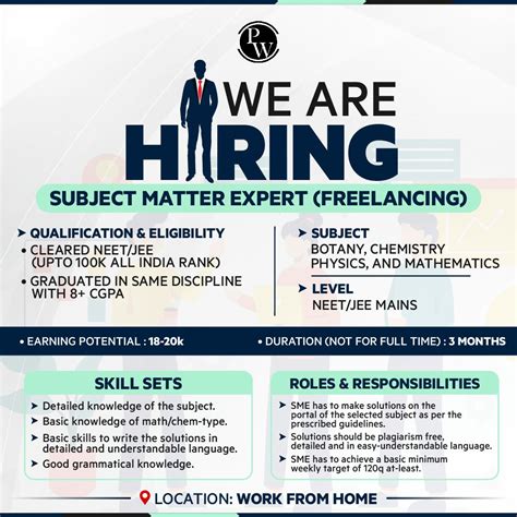 Sourabh Dubey Posted On Linkedin