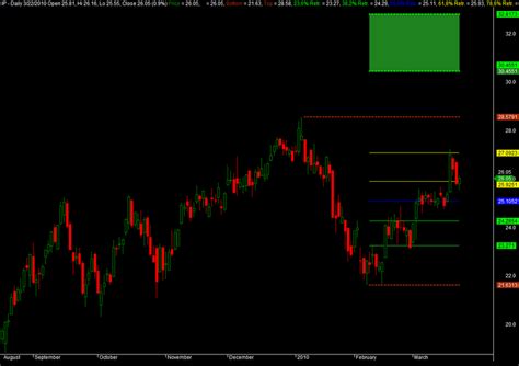 download fibonacci retracements for amibroker afl