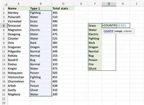 Explain Excel Countif Function Sarthaks Econnect Largest Online