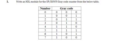 Solved 1 Write An Hdl Module For The Updown Gray Code