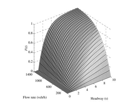 8 · Shifted Exponential Cumulative Distribution Function With Minimum