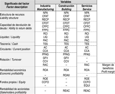 Factors From Pca And Variables Related Download Scientific Diagram