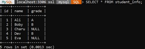 Null Values And The Group By Clause Mysqlcode