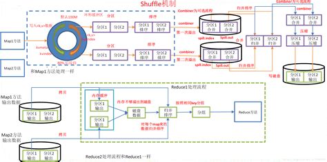 大数据（十）：maptask工作机制与shuffle机制（partitioner输出分区、writablecomparable排序） map的partitioner和shuffle csdn博客