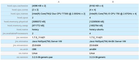 How Aggressive Is Method Inlining In Jvm