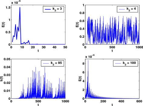 figure 1 from a random boolean network model and deterministic chaos semantic scholar