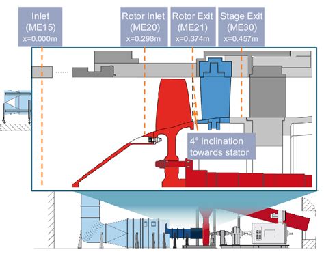 Illustration Of Tuda Glr Openstage Test Rig Download Scientific Diagram