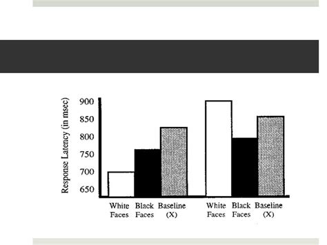 The Contact Hypothesis Starting Point The Cognitive Perspective