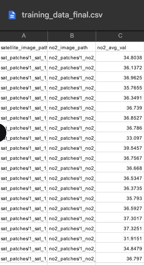Air Quality No2 Estimation Using Cnns Devpost