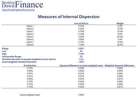 Weighted Standard Deviation Lasopaafri