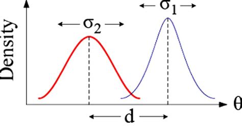 Figure 9 From A Unified Framework For Multimodal Submodular Integrated Circuits Trojan Detection