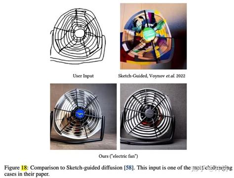 Stable Diffsion五——controlnet原理与实践 知乎