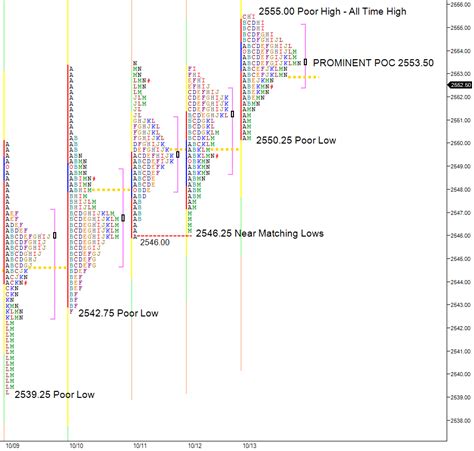 Just A 5 25 Point Range At Latest All Time Es High Poor High And Poor