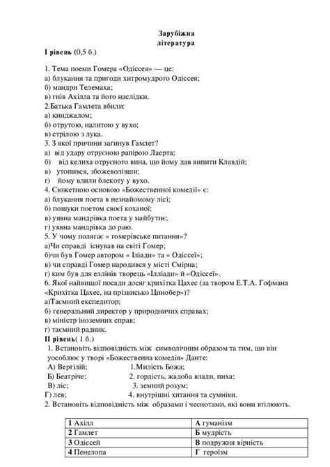 Контрольна робота 10 клас за 1 семестр | Конспект. Зарубіжна література
