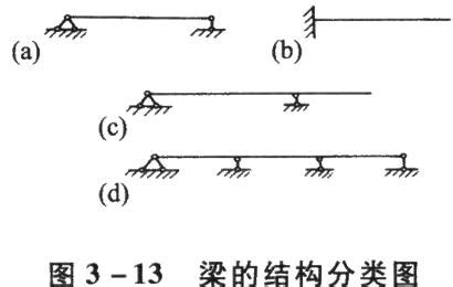 简支梁的受力分析图 连续简支梁力分析图 梁的力分析图 第6页 大山谷图库