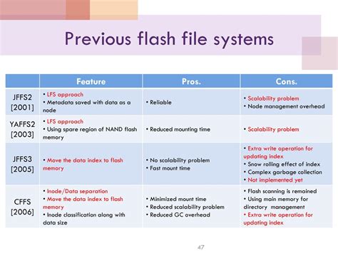lecture 15 flash memory file systems dec 13 2016 kyu ho park ppt