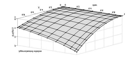 Exact And Numerical Solutions For α 0 02 β 2 With X ∈ [0 1] And T