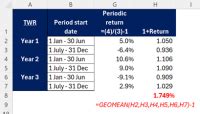 Time Weighted Returns Explained Formula And Definition Capital City Training Ltd